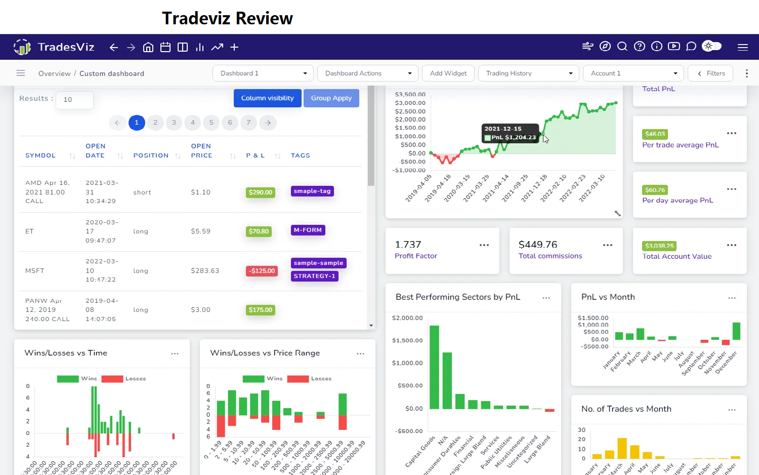 tradeviz com legit? Tradeviz Review July 2022: Is it Legit or Scam ...